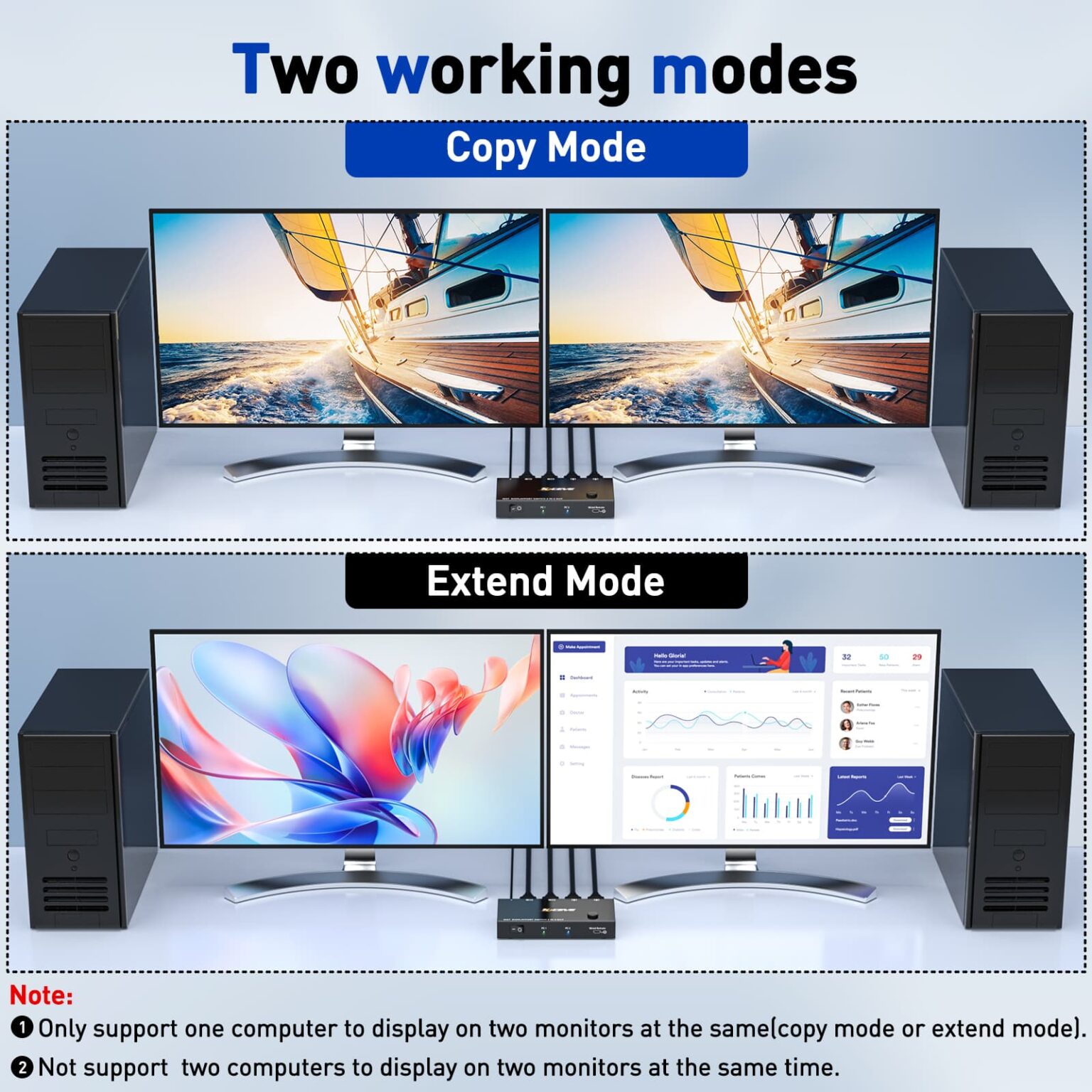 2 Ports DP to 2*DP spletter (MST or SST ) with DUAL Display ( only 1 DP ...