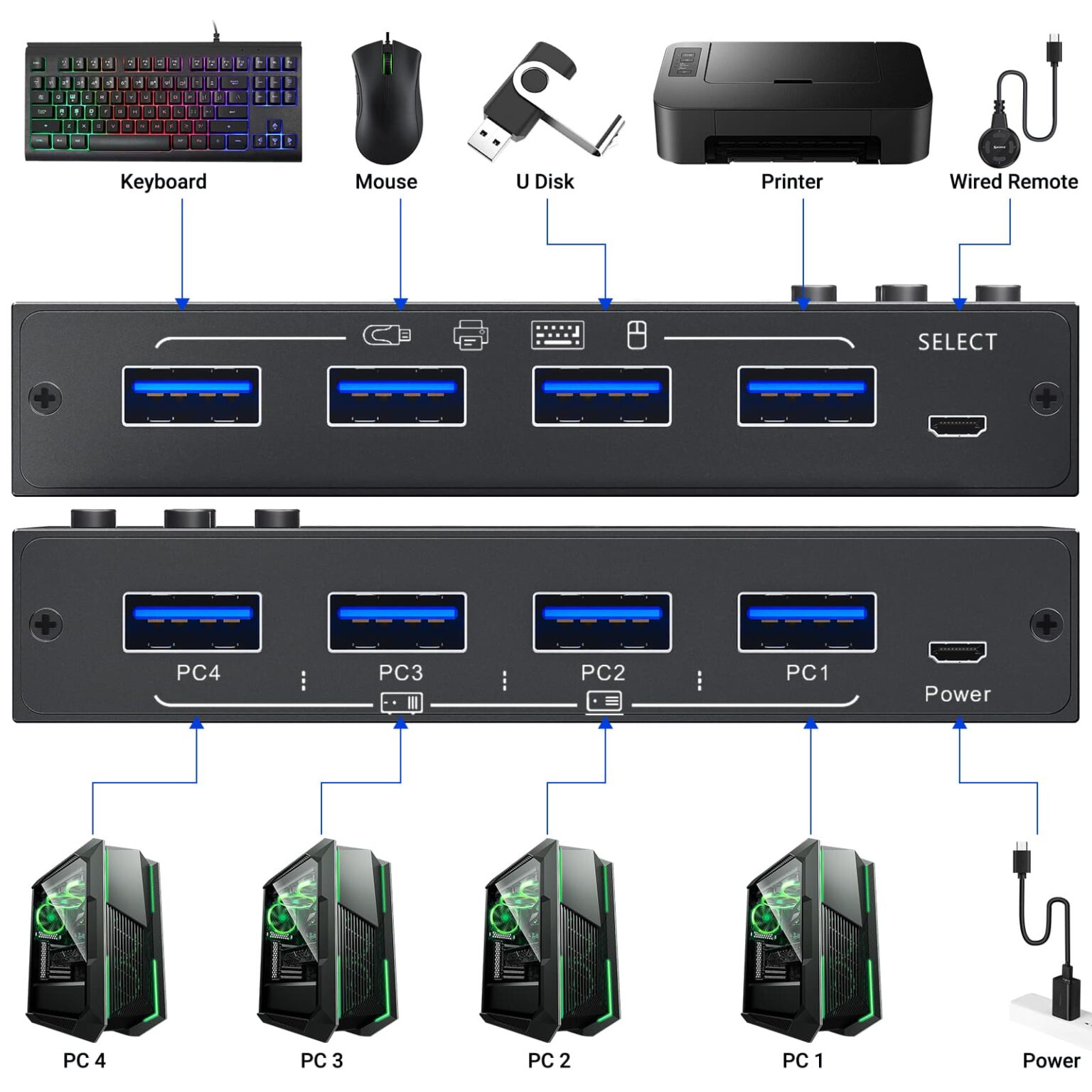 USB3.0 Switch 4 In 4 Out KVM Switcher 4 Computers Sharing 4 USB Devices ...