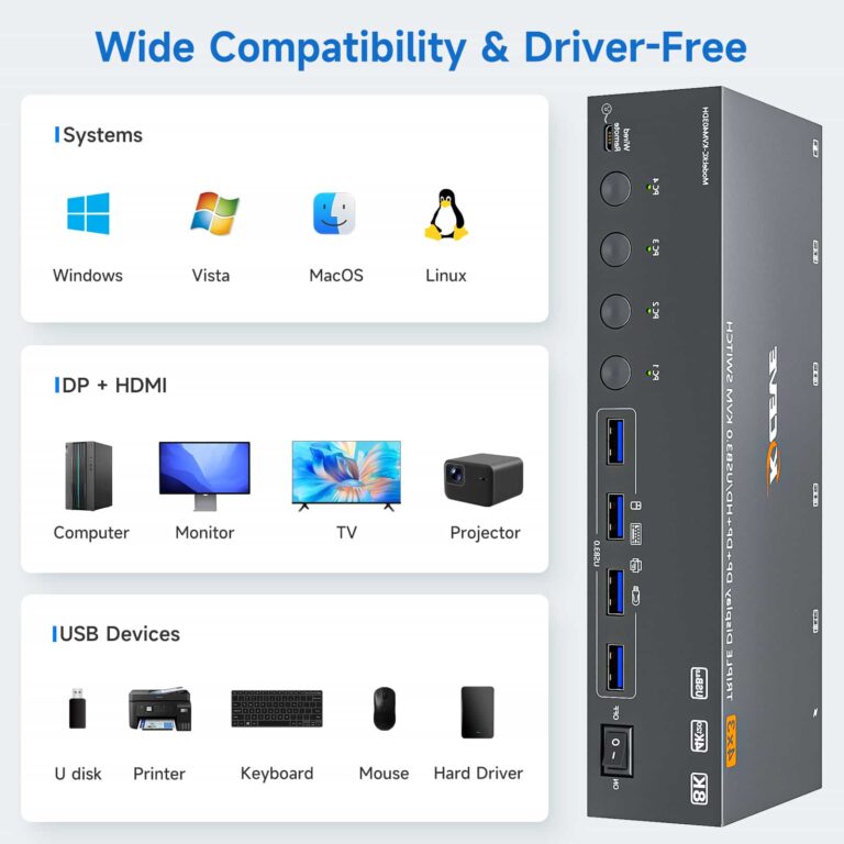 KVM403DH: 3 Monitors 4 Computers HD+Displayport,USB3.0 DP KVM Swithc,8K ...